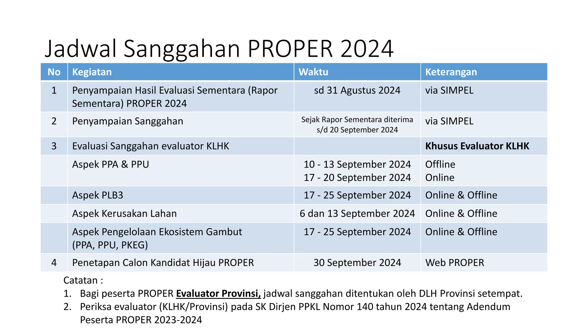 20240904 Tata Cara Sanggahan PROPER 2024.pdf