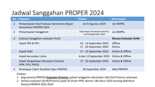 20240904 Tata Cara Sanggahan PROPER 2024.pdf
