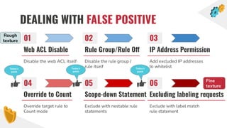 2024/09/06 How to effectively use AWS WAF | PDF | Cloud Computing | Internet