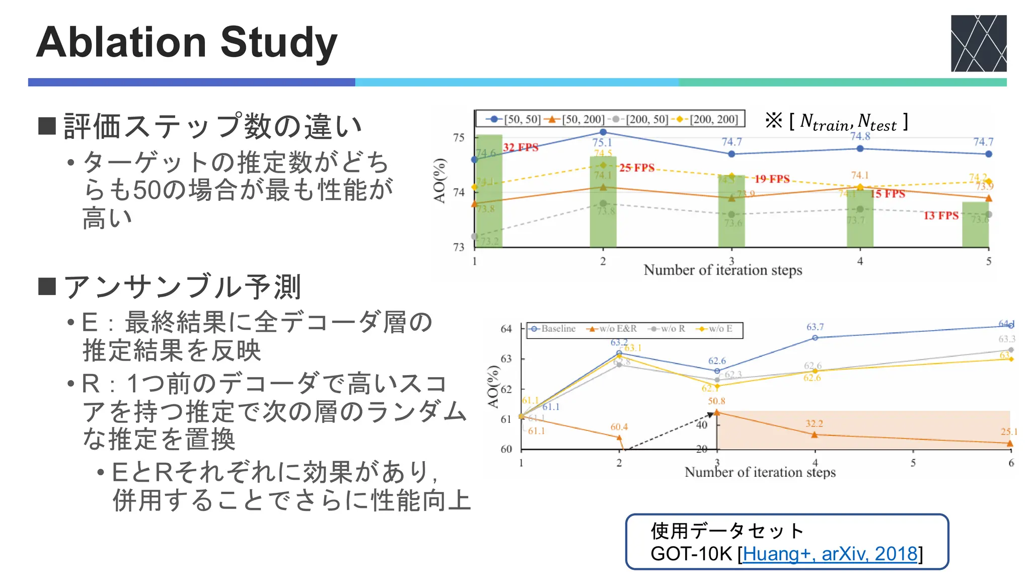 論文紹介：DiffusionTrack: Point Set Diffusion Model for Visual Object Tracking | PPT