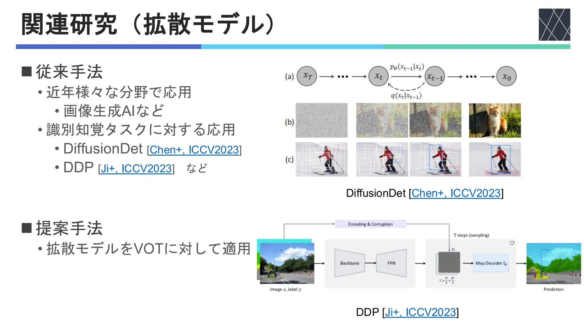 論文紹介：DiffusionTrack: Point Set Diffusion Model for Visual Object Tracking | PPT