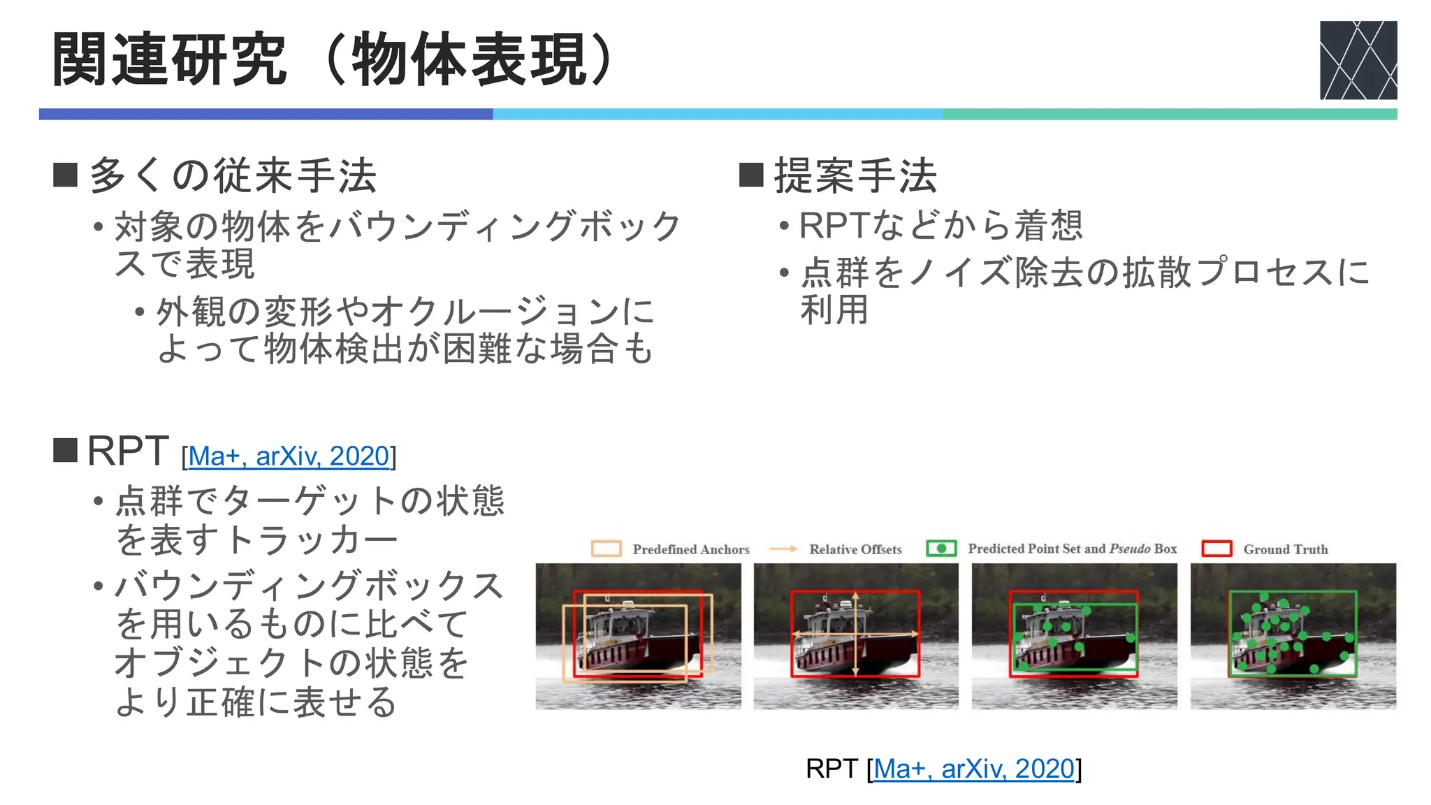 論文紹介：DiffusionTrack: Point Set Diffusion Model for Visual Object Tracking | PPT