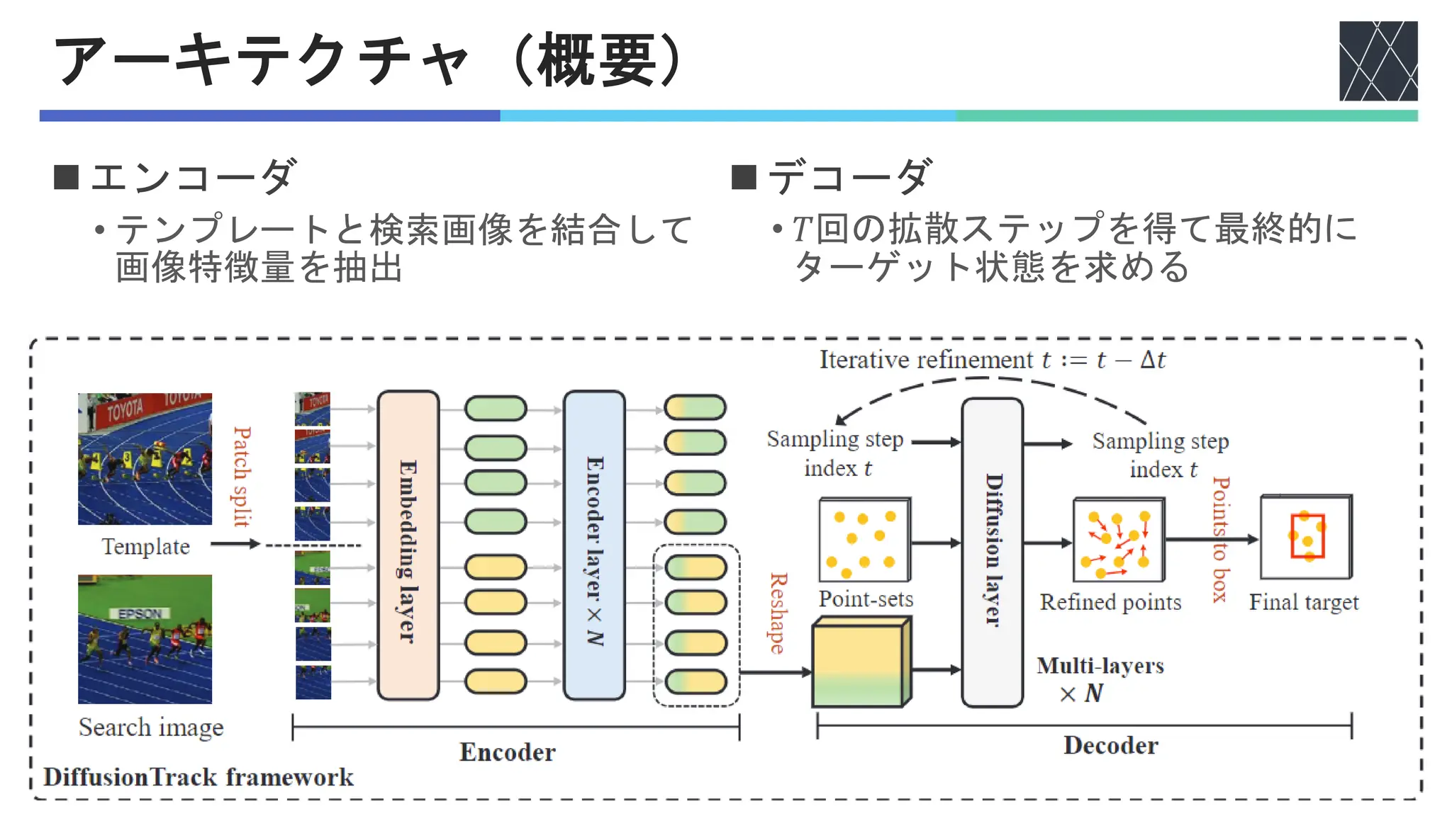 論文紹介：DiffusionTrack: Point Set Diffusion Model for Visual Object Tracking | PDF