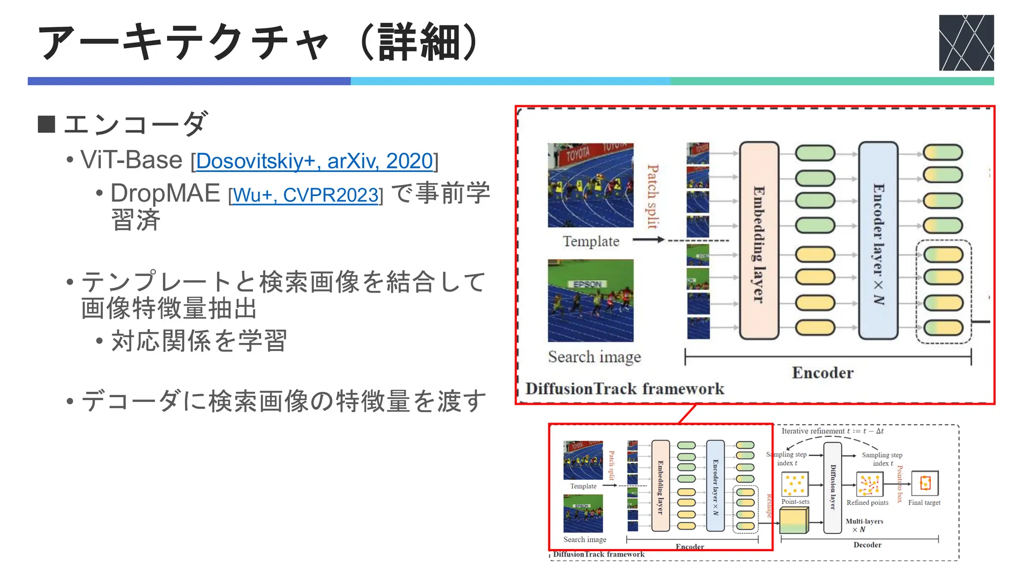 論文紹介：DiffusionTrack: Point Set Diffusion Model for Visual Object Tracking | PDF