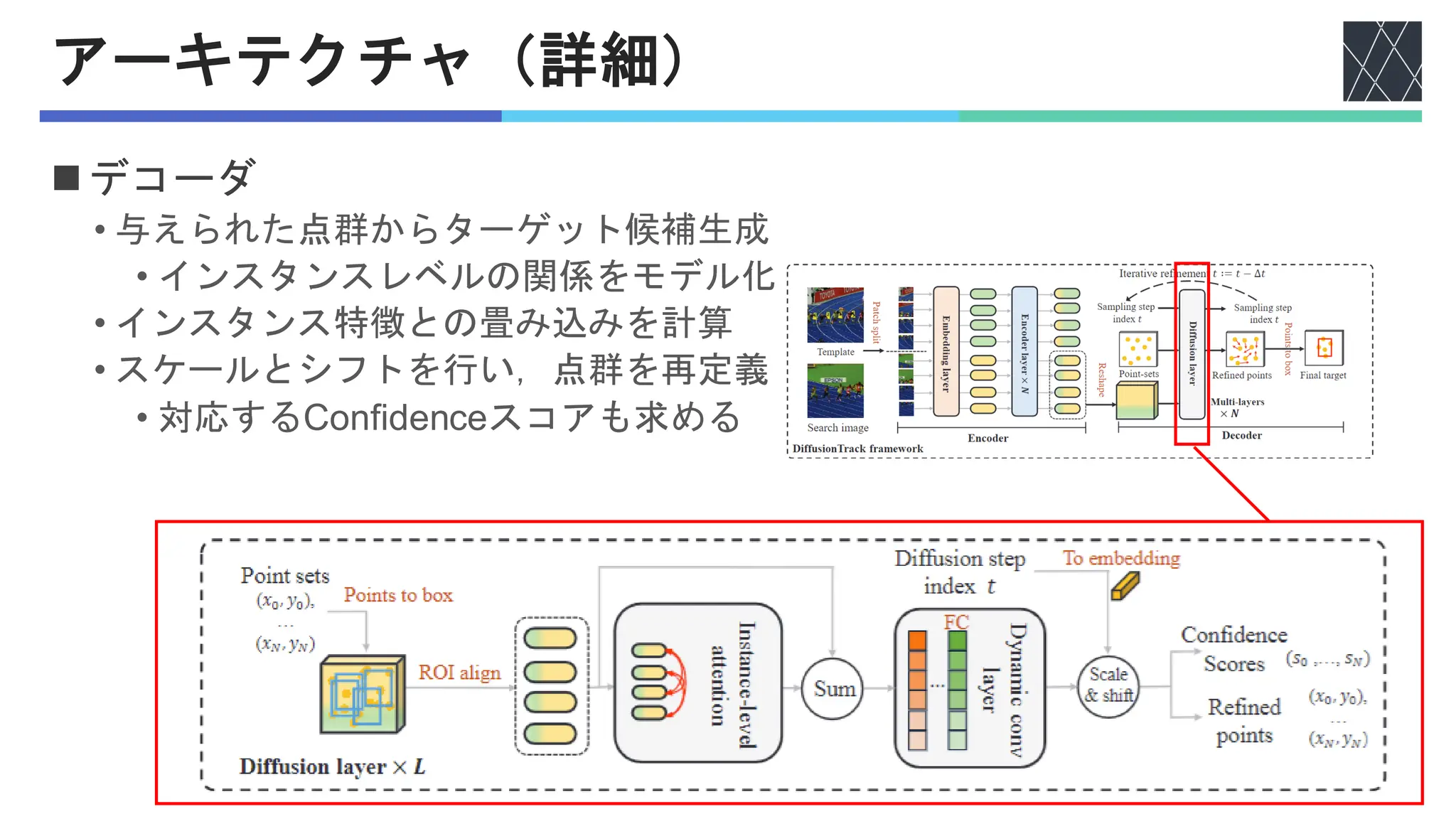 論文紹介：DiffusionTrack: Point Set Diffusion Model for Visual Object Tracking | PDF