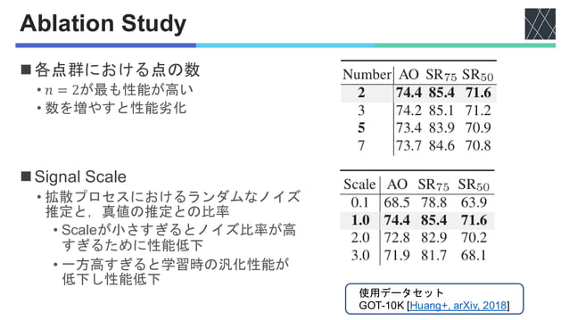 論文紹介：DiffusionTrack: Point Set Diffusion Model for Visual Object Tracking | PPT