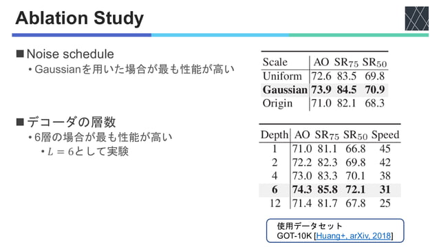 論文紹介：DiffusionTrack: Point Set Diffusion Model for Visual Object Tracking | PPT
