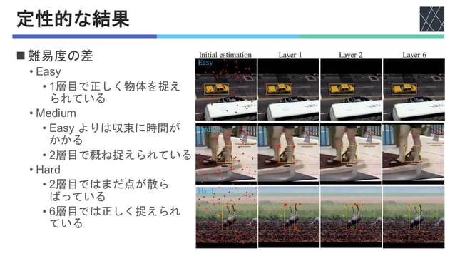 論文紹介：DiffusionTrack: Point Set Diffusion Model for Visual Object Tracking | PPT