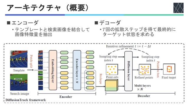 論文紹介：DiffusionTrack: Point Set Diffusion Model for Visual Object Tracking | PPT