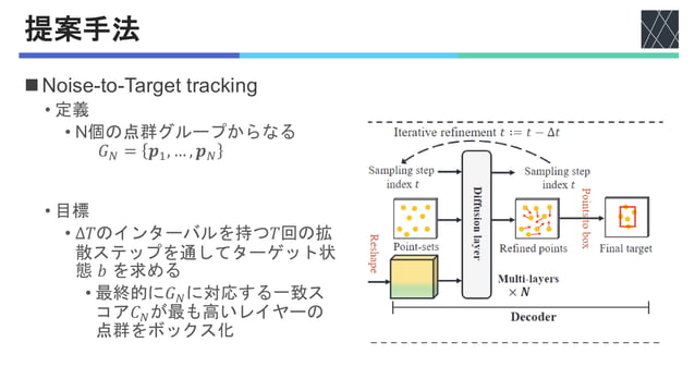 論文紹介：DiffusionTrack: Point Set Diffusion Model for Visual Object Tracking | PPT