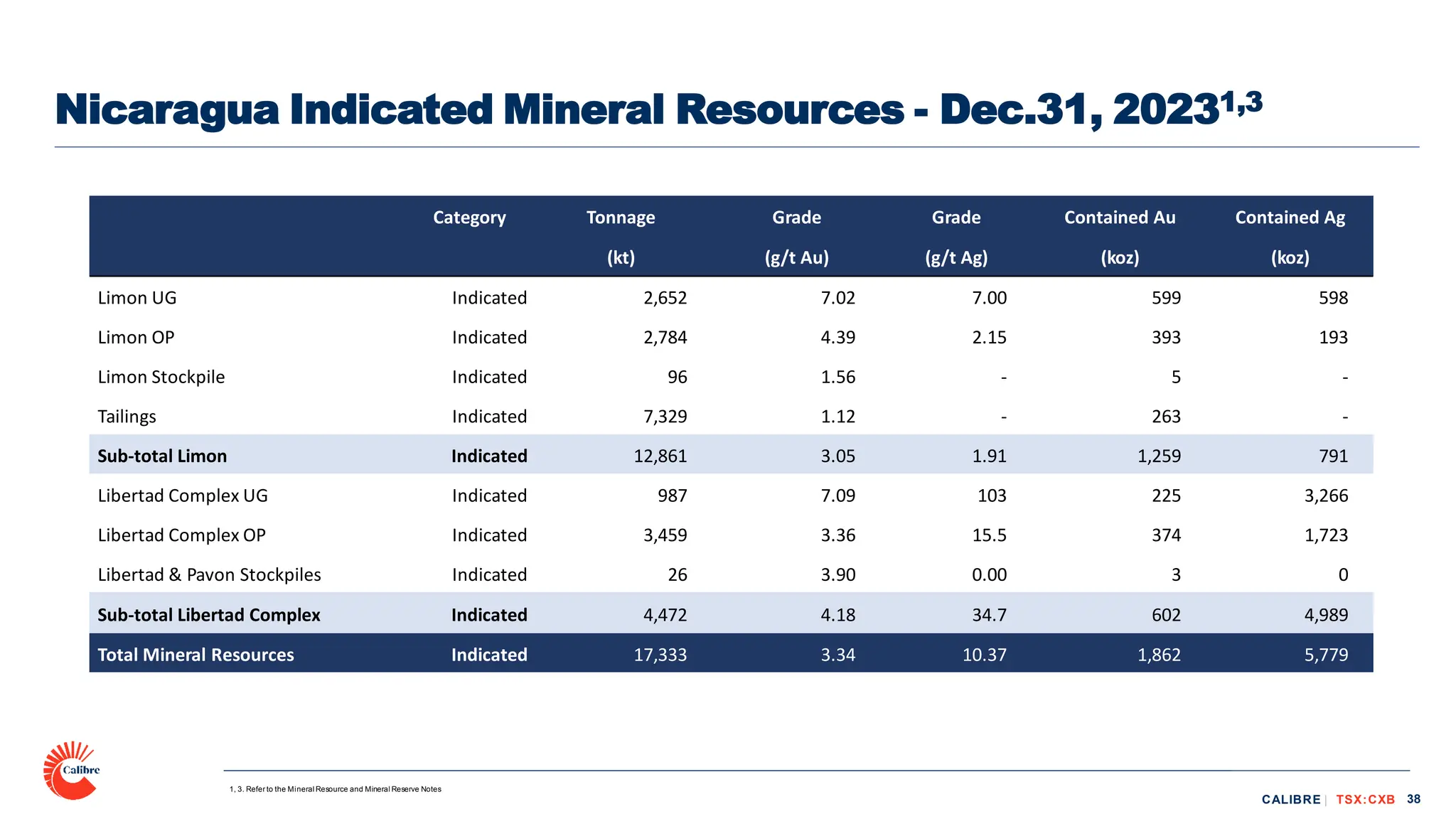 20240915 Calibre Mining 2024 Investor Presentation (DGG).pdf