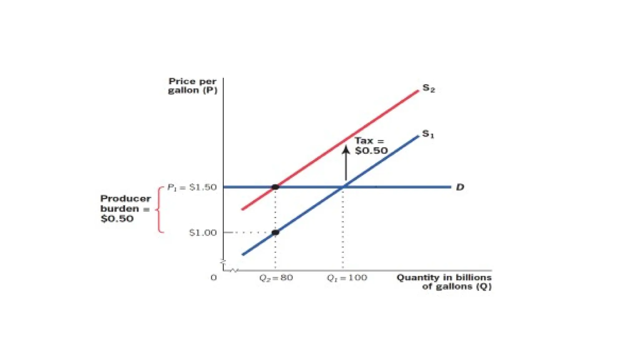 Principles Of Microeconomics Elasticity Lecture Ppt