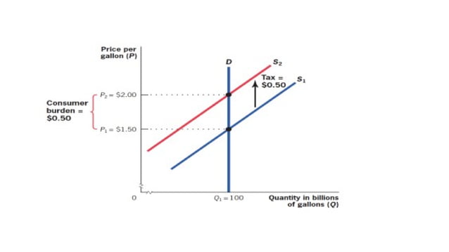 Principles of microeconomics: Elasticity lecture | PPT