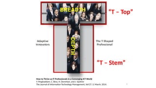 20240918 MyT-Me T-shaped Skills in AI Era - Meeting 3.pptx