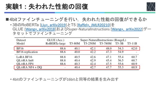 論文紹介：QLoRA: Efficient Finetuning of Quantized LLMs | PDF | Technology & Computing