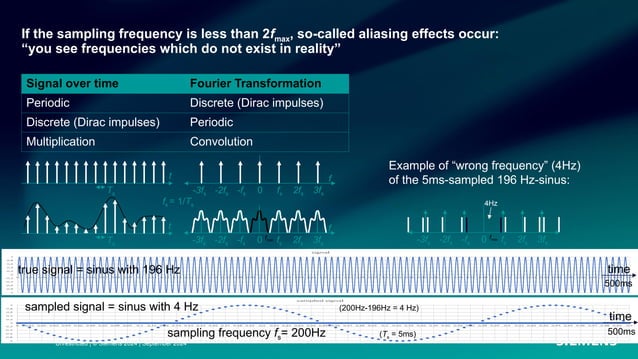 Drives as Virtual Sensors, Example Pore Detection | PPT