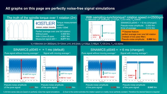 Drives as Virtual Sensors, Example Pore Detection | PPT
