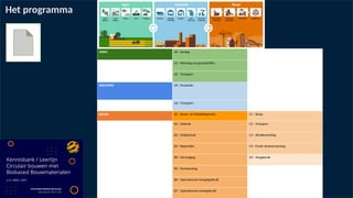 Kennisbank & Leerlijn Biobased Bouwen mbo, hbo, llo | PPT