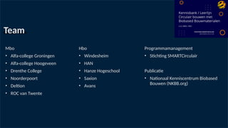 Kennisbank & Leerlijn Biobased Bouwen 2025 | PPT