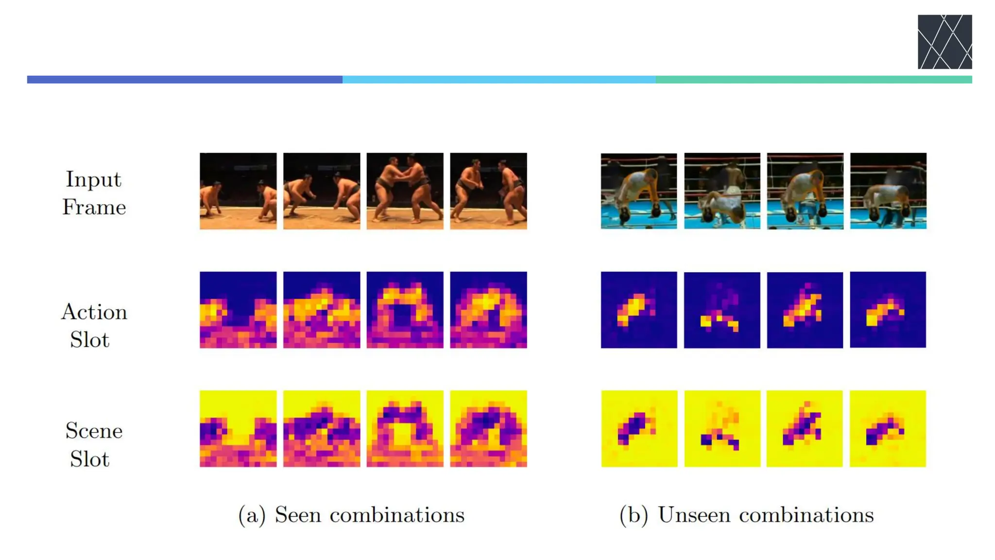 論文紹介:DEVIAS: Learning Disentangled Video Representations of Action and ... 論文紹介:DEVIAS: Learning Disentangled Video Representations of Action and ...