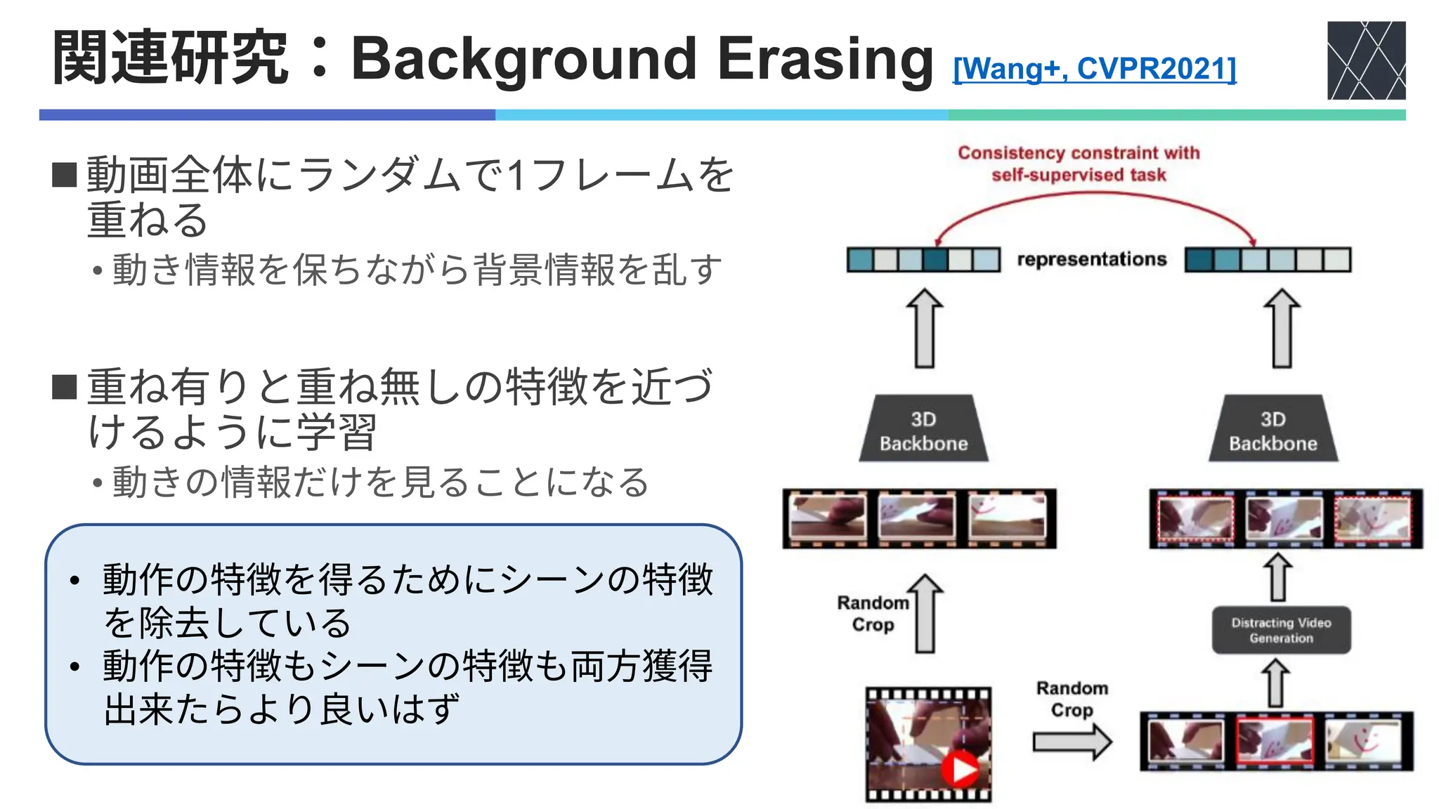 論文紹介:DEVIAS: Learning Disentangled Video Representations of Action and ... 論文紹介:DEVIAS: Learning Disentangled Video Representations of Action and ...
