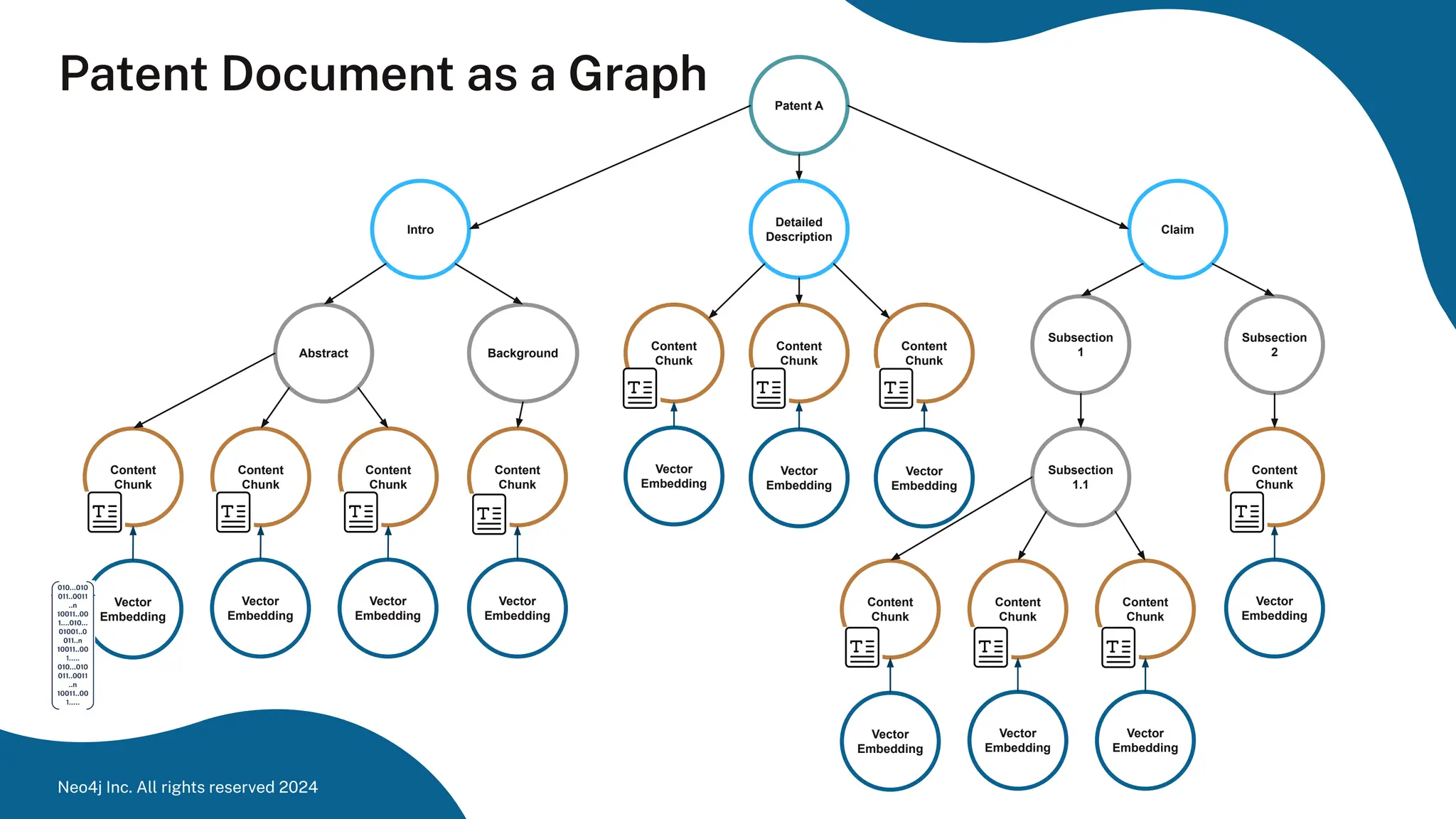 Neo4j Public Graph Slides - BioTech X Basel 2024 | PPT