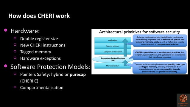 CHERI-seL4: Enhancing seL4’s C/C++ userspace memory safety using CHERI | PPTX | Operating ...