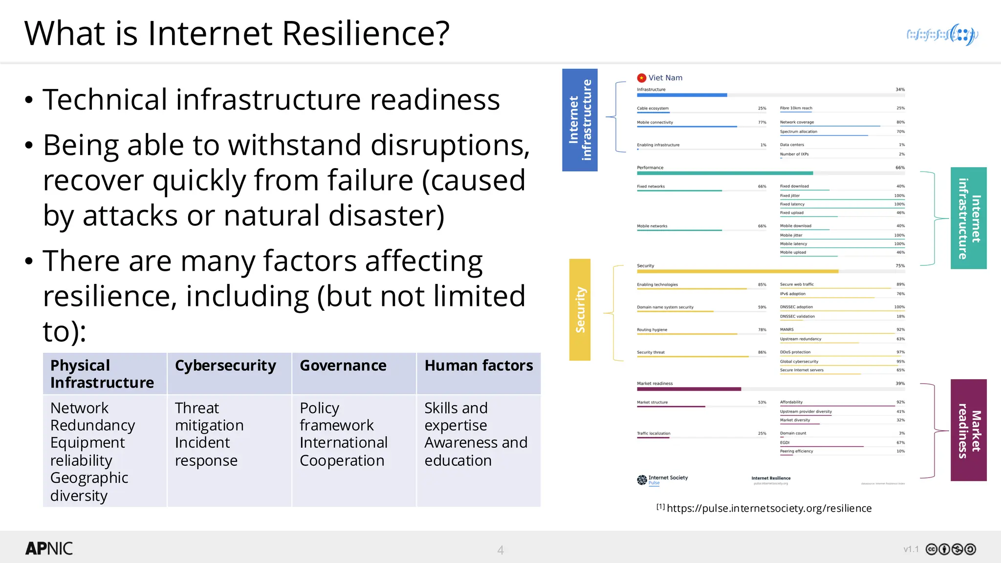 Internet Resiliency through BGP Peering and RPKI | PPT