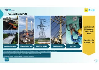 20241022 PLN Corporate University Strategy to Support PLN’s ...