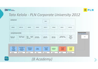 20241022 PLN Corporate University Strategy to Support PLN’s ...