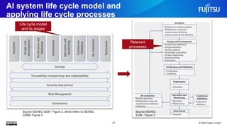 Fujitsu’s OSS standards conformance and AI Management System Standardization Participation ...