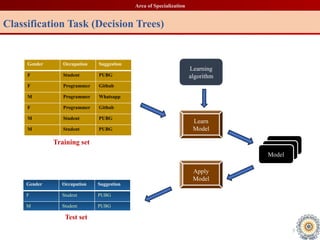 ppt on disaster management and decision tree | PPTX