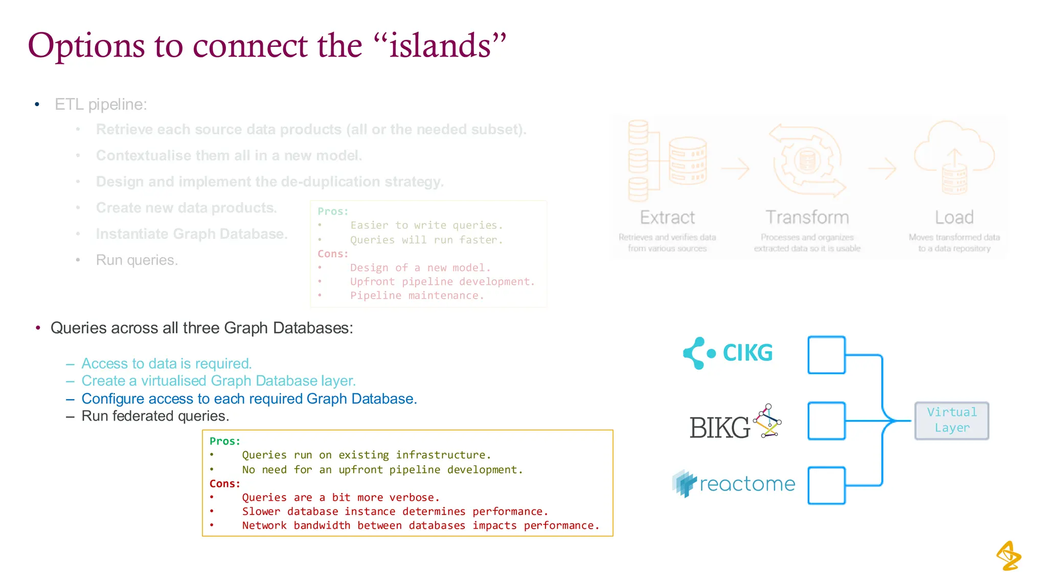 Astra Zeneca: How KG and GenAI Revolutionise Biopharma and Life Sciences | PDF