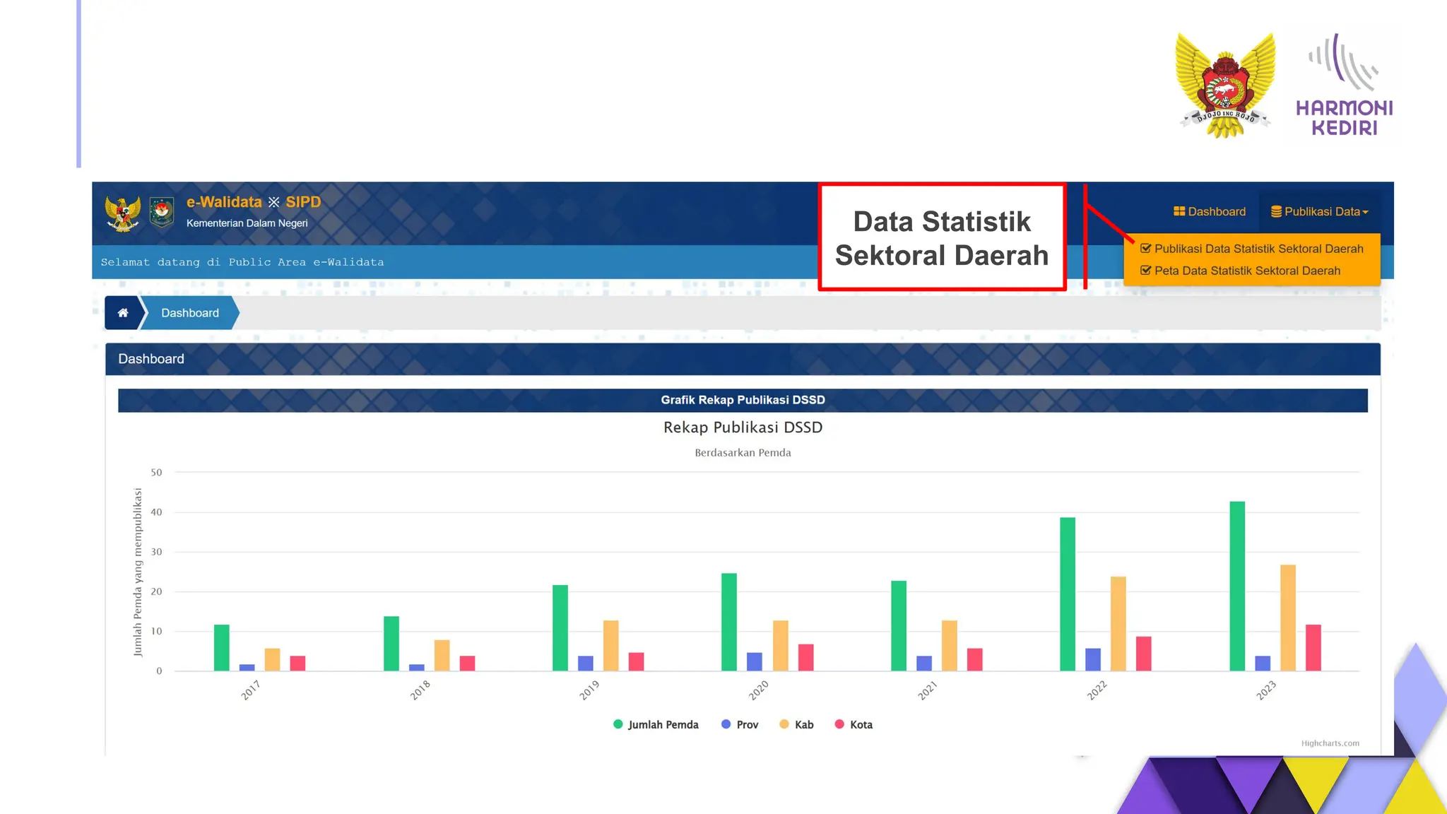 20241103 - Paparan e-Walidata SIPD RI.pptx