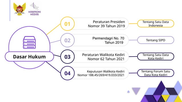20241103 - Paparan e-Walidata SIPD RI.pptx