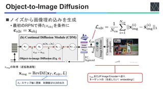 論文紹介：CLIFF: Continual Latent Diffusion for Open-Vocabulary Object Detection | PDF