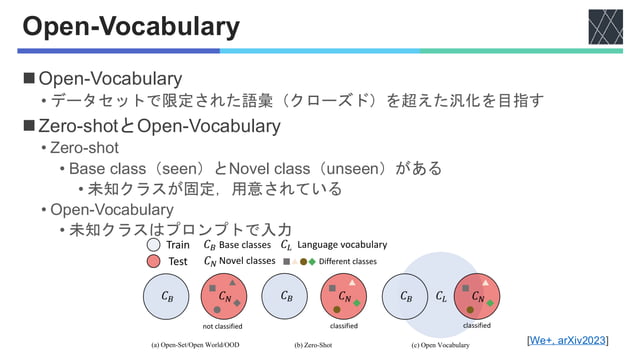論文紹介：CLIFF: Continual Latent Diffusion for Open-Vocabulary Object Detection | PDF