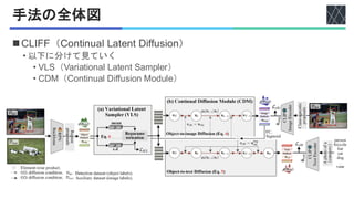 論文紹介：CLIFF: Continual Latent Diffusion for Open-Vocabulary Object Detection | PDF