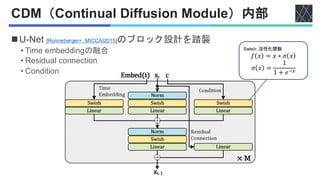 論文紹介：CLIFF: Continual Latent Diffusion for Open-Vocabulary Object Detection | PDF