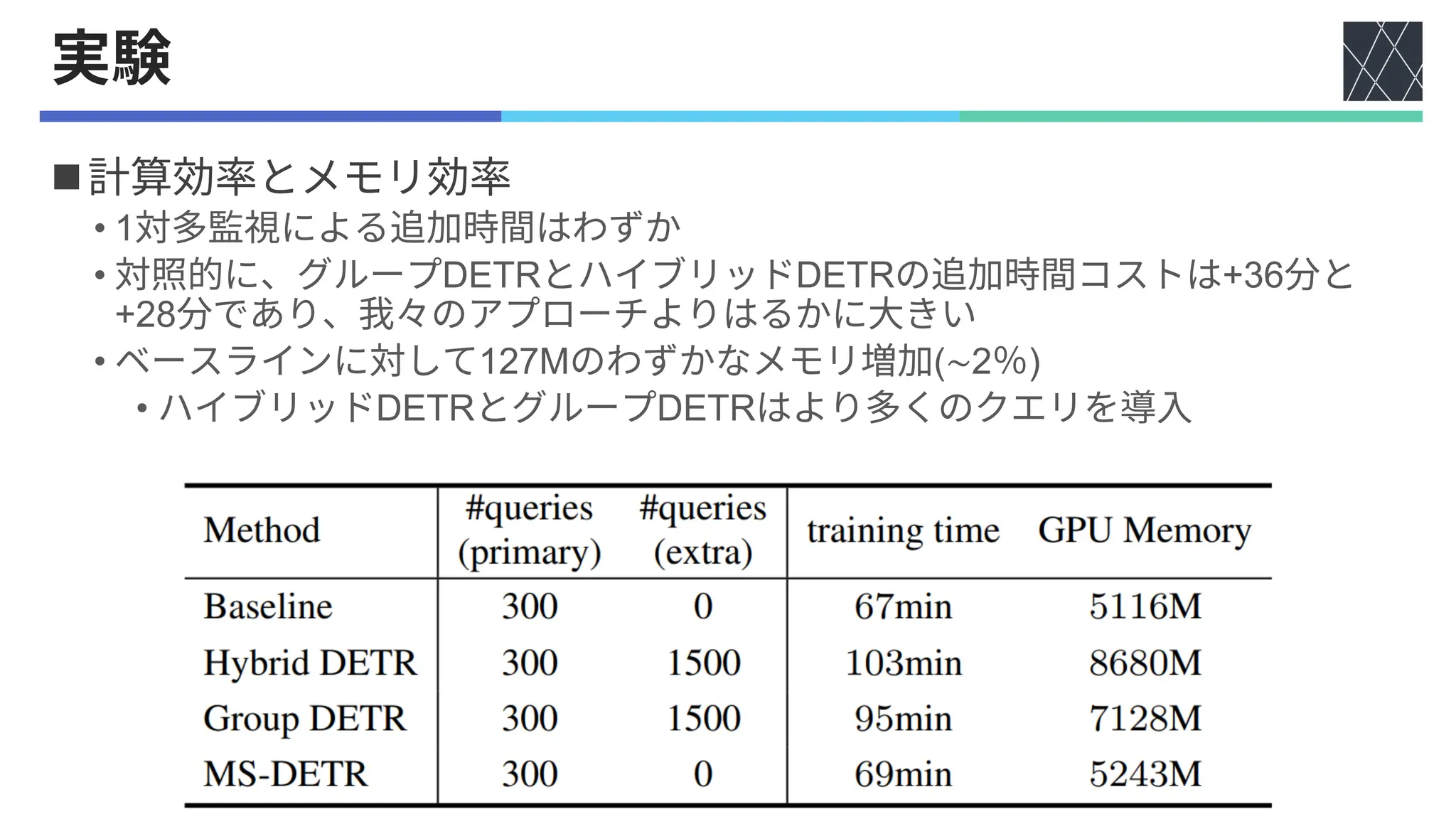 論文紹介：MS-DETR: Efficient DETR Training with Mixed Supervision | PDF