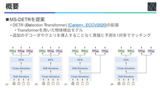 論文紹介：MS-DETR: Efficient DETR Training with Mixed Supervision | PDF