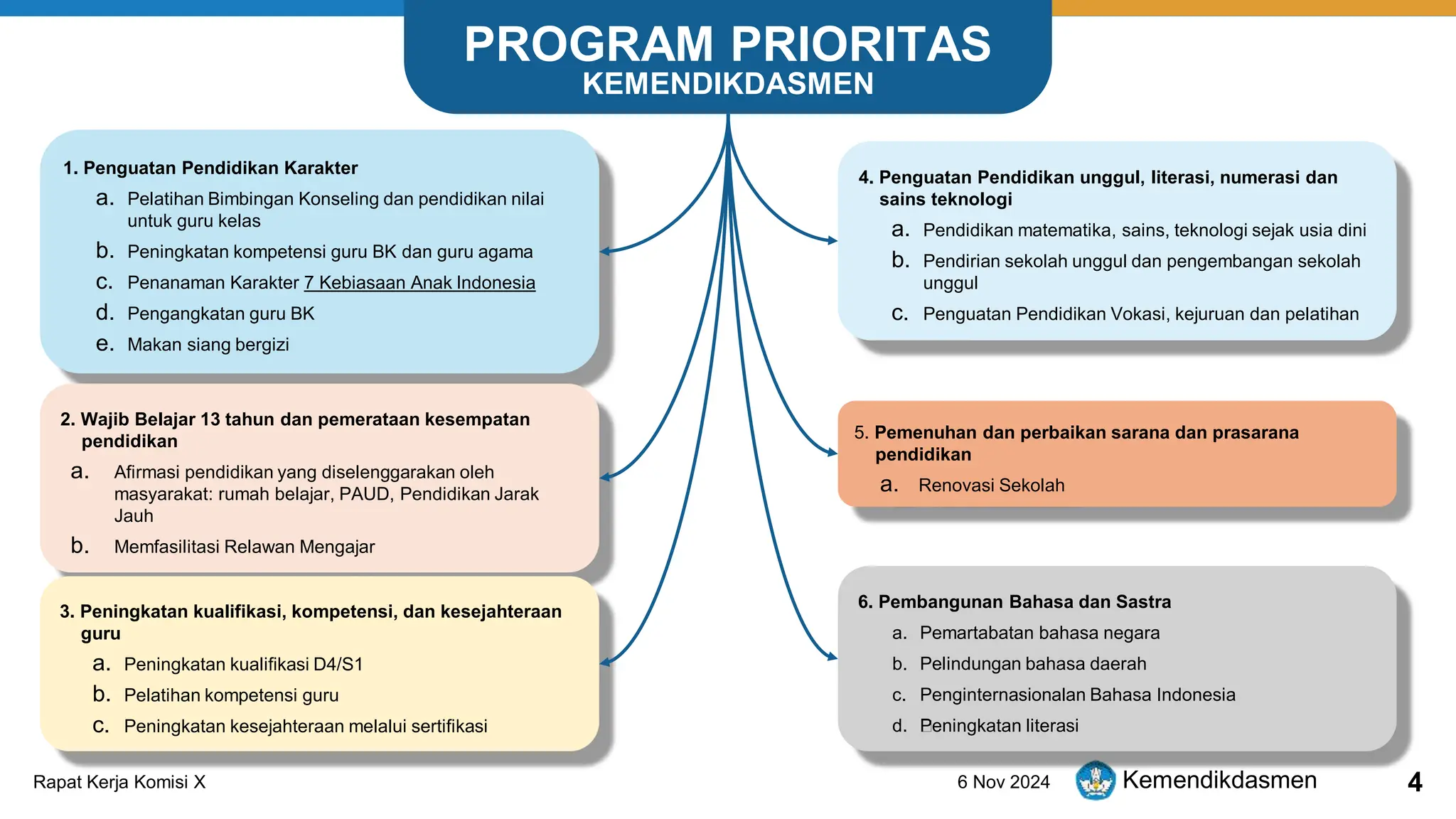 20241106 Paparan Mendikdasmen untuk sma.pdf
