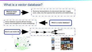 20241108 - Milvus : a cloud native vector database for next generation ...