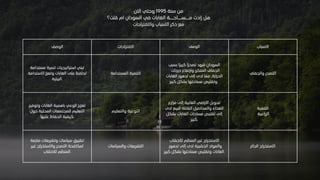 Forests Science Principles - Introductory session ( In Arabic ) | PDF