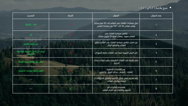 Forests Science Principles - Introductory session ( In Arabic ) | PPT