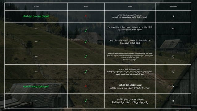 Forests Science Principles - Introductory session ( In Arabic ) | PPT
