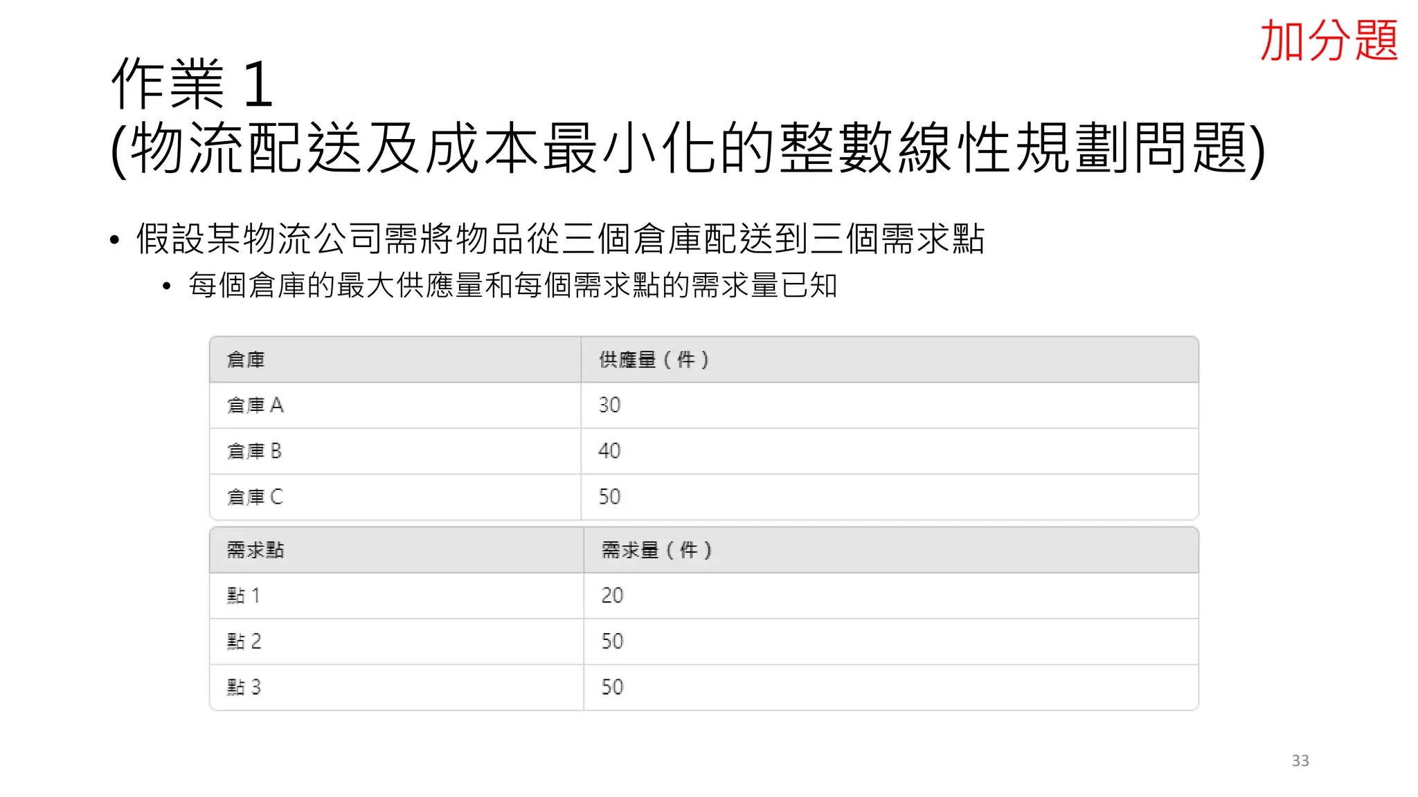 Operation_research_Linear_programming_20241112.pdf | Computer Software ...
