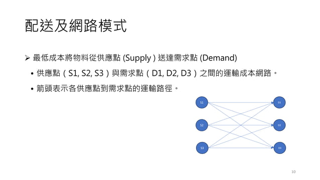 Operationresearchlinearprogramming20241112pdf Computer Software And Applications Computing
