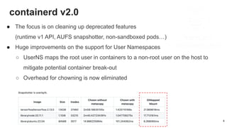 20241113 [KubeCon NA Pavilion] containerd.pdf