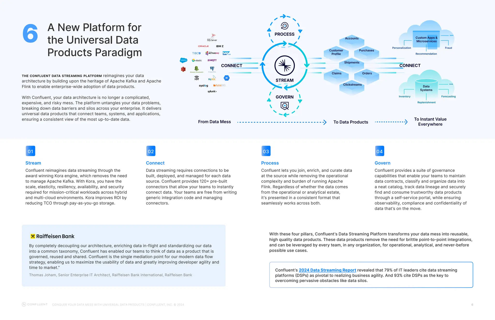 20241115 - EB- D ata _Products.pdf data base | PDF